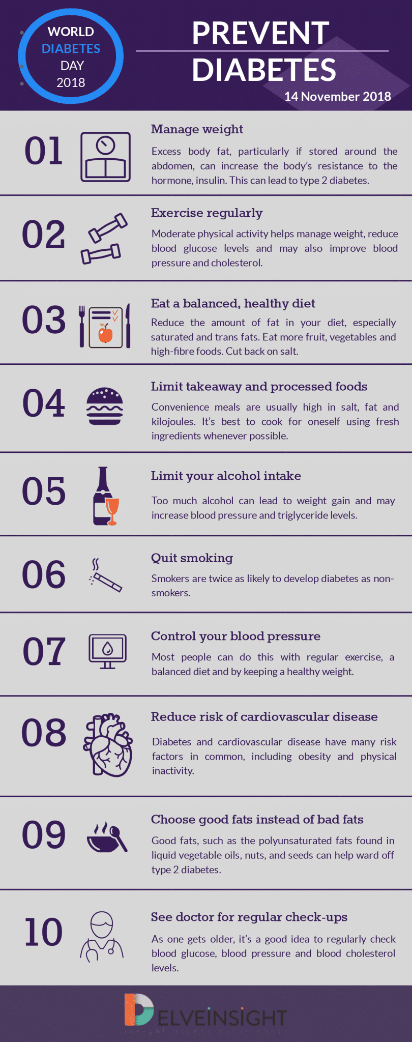 World Diabetes Day - DelveInsight Business Research LLP