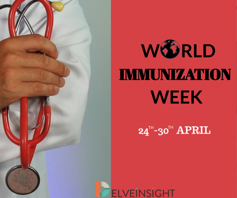 World Immunization Week - DelveInsight Business Research