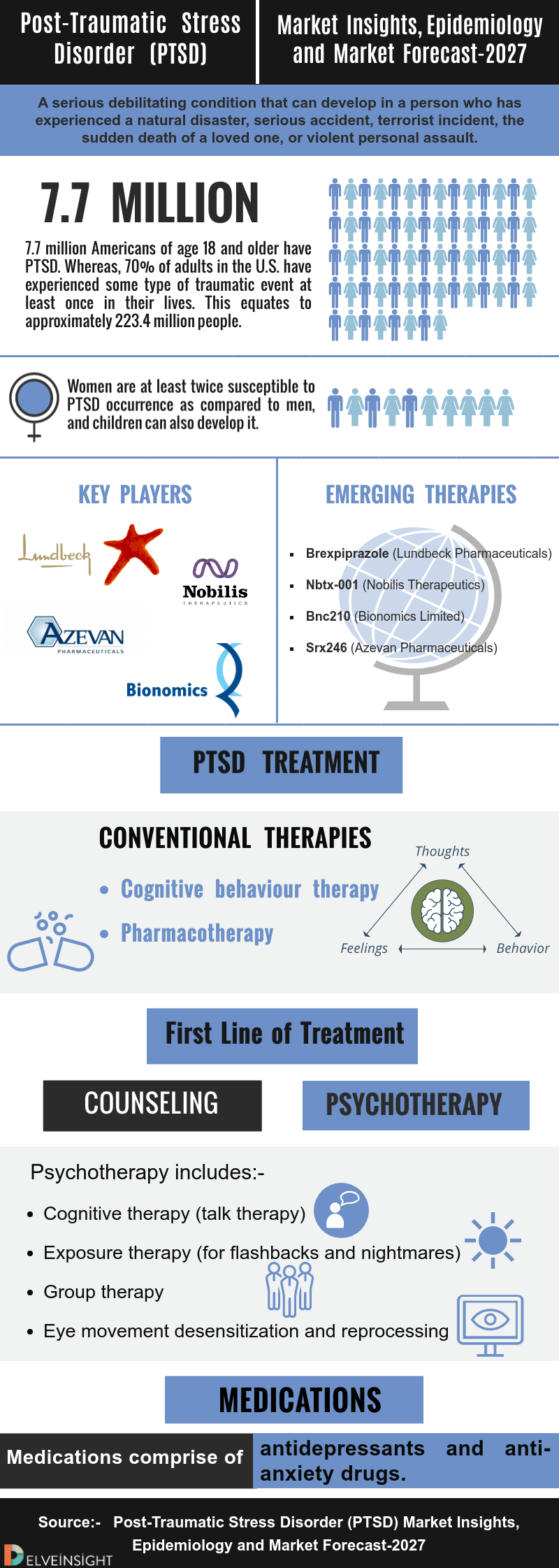 Post-Traumatic Stress Disorder Day - DelveInsight Business Research