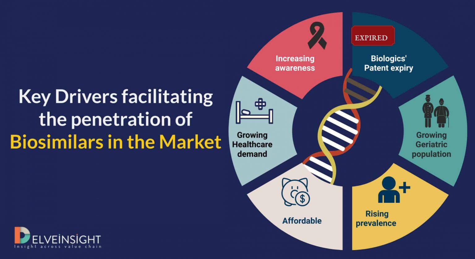 The long journey of Biosimilars: Is it an emerging opportunity?