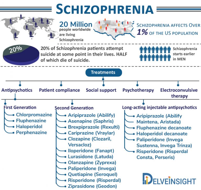 Schizophrenia Market | Schizophrenia Key Companies