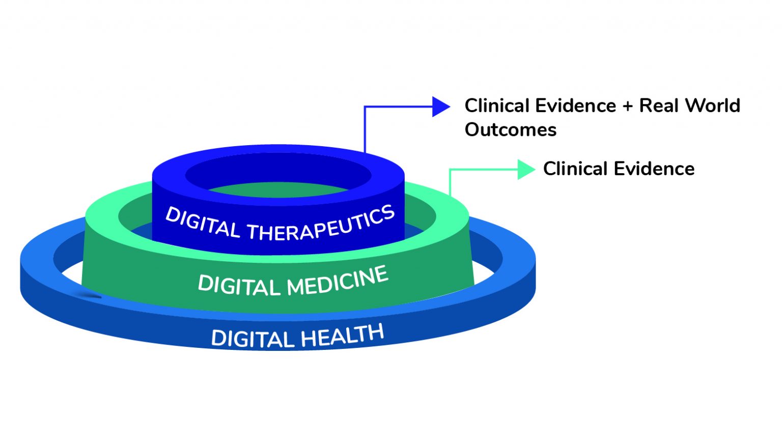 Digital Therapeutics In Medtech | Digital Health | DelveInsight
