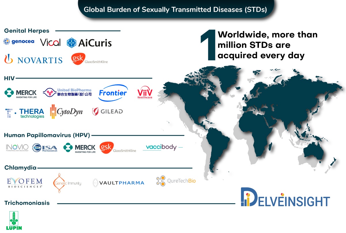 Global Burden of Sexually Transmitted Diseases | Most common STIs