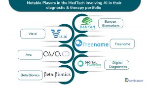 How MedTech is Changing due to Artificial Intelligence?