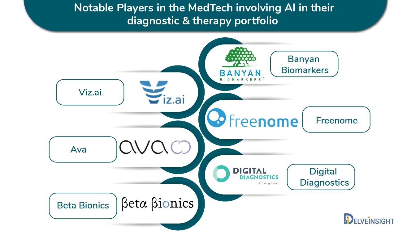 How MedTech is Changing due to Artificial Intelligence?