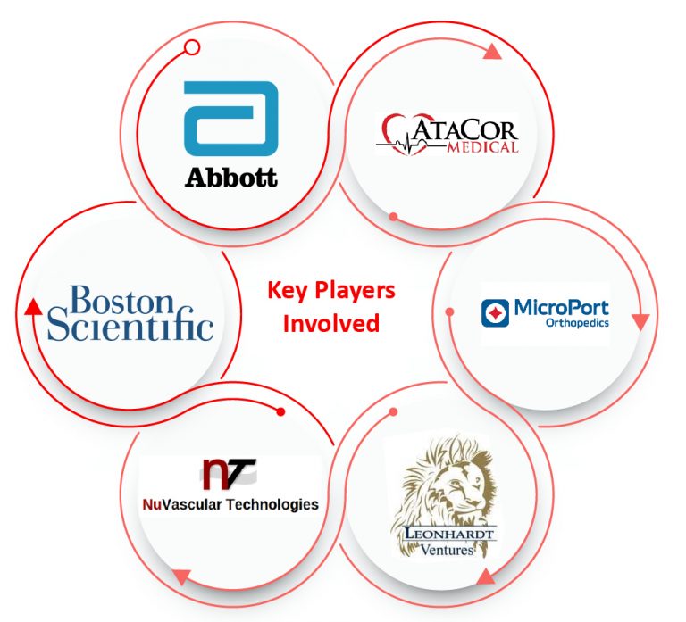 Pacemakers Pipeline Landscape | Medical Devices Pipeline Analysis
