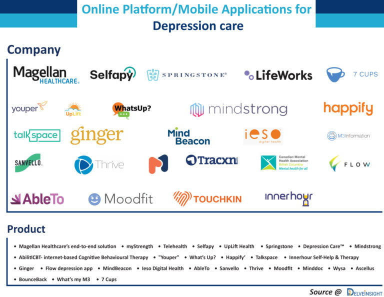 Digital Therapeutics for Depression | Emerging Technologies & Companies