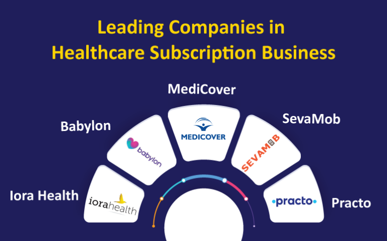 Subscription Models in Healthcare | Companies in Healthcare Subscription