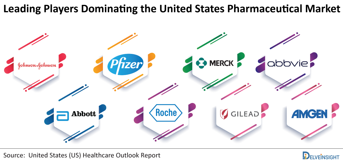 Leading Pharmaceutical Market Worldwide | Pharmaceutical Industry 2021