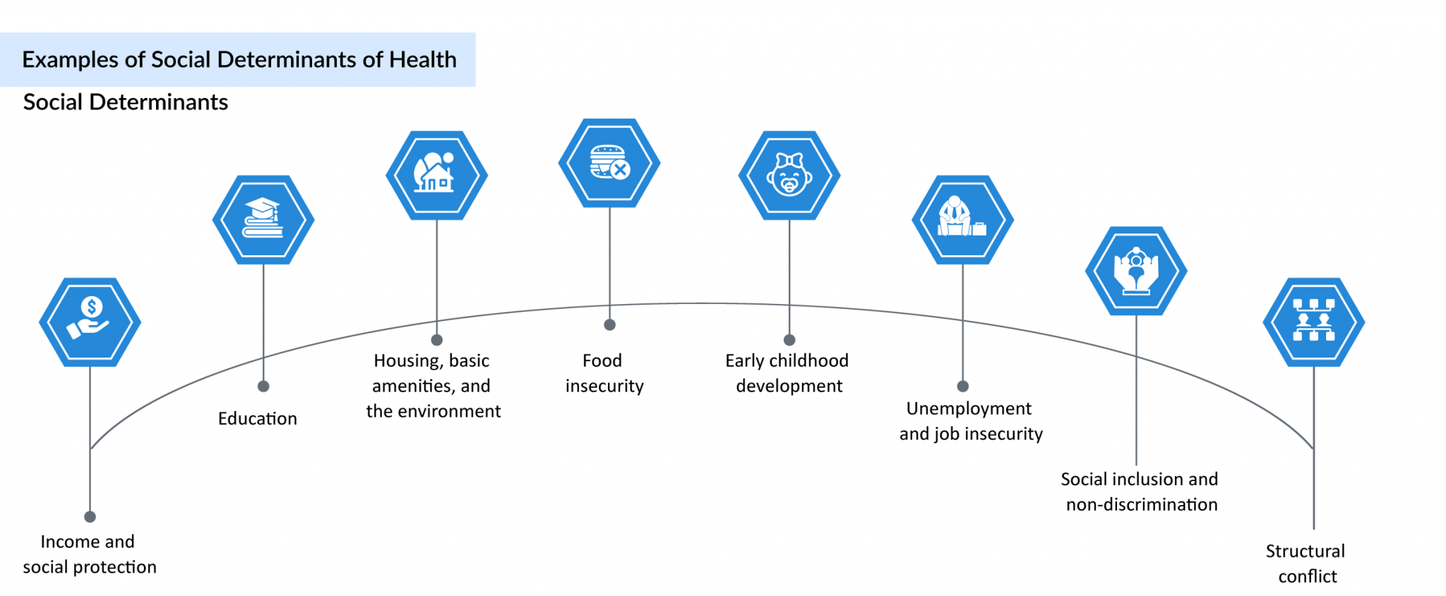 How the social determinants of health impacted COVID-19 pandemic?