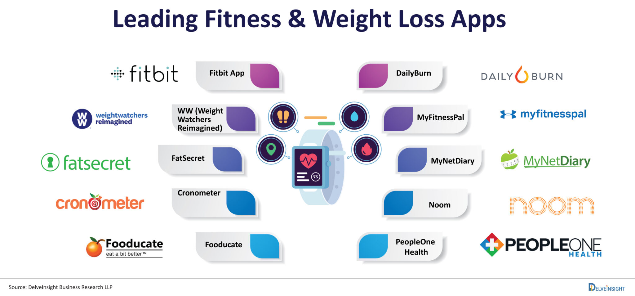 Weight Loss (Obesity) Market - Emerging Therapies and Medical Devices