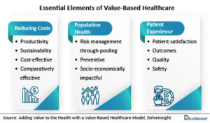 Value-based Healthcare - Growing Demand, Benefit, and Importance