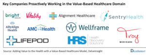 Value-based Healthcare - Growing Demand, Benefit, and Importance