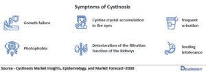 Highly Anticipated Avrobio's Gene Therapy for the Treatment of Cystinosis