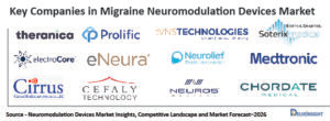 Neuromodulation Devices in Migraine - Key Developments and Companies