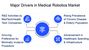 Medical Robots Market Outlook - Types, Applications, and Key Companies