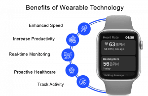 Major Wearable Technology Trends to Watch Out in 2022