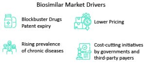 US and EU Biosimilar Market - Approved Biosimilar and Key Companies