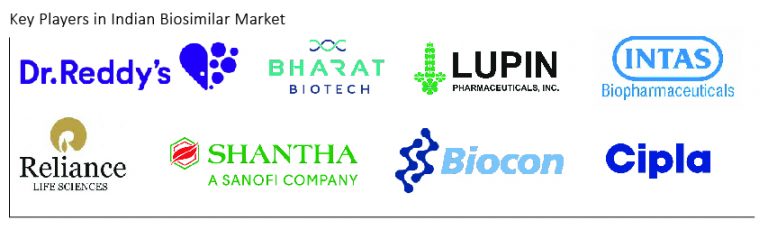 Top Trends and Development Driving the Global Biosimilar Market Growth