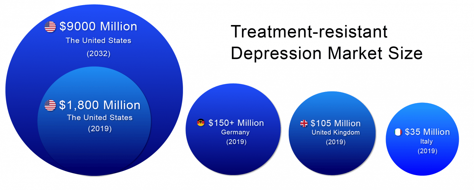 Treatment-resistant Depression is on the Rise. Explore TRD Therapeutics