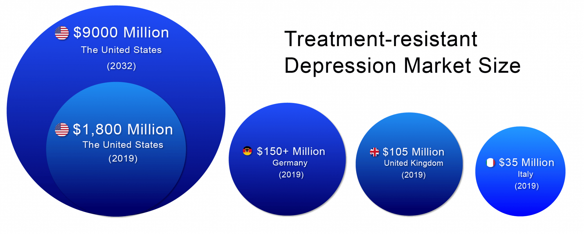 Treatment-resistant Depression is on the Rise. Explore TRD Therapeutics