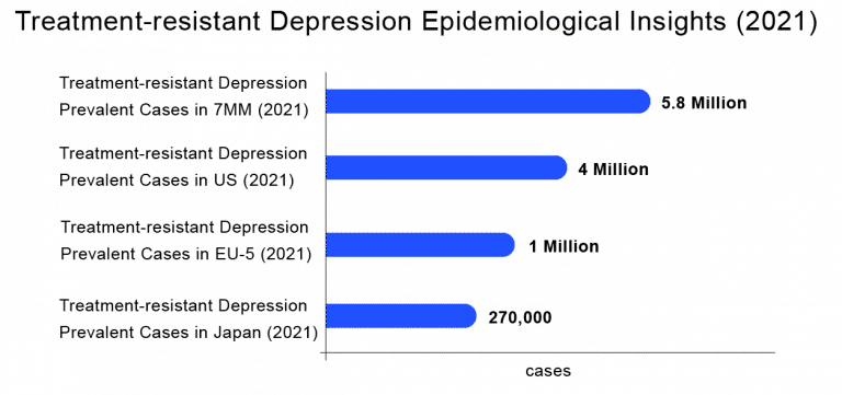 Treatment-resistant Depression is on the Rise. Explore TRD Therapeutics