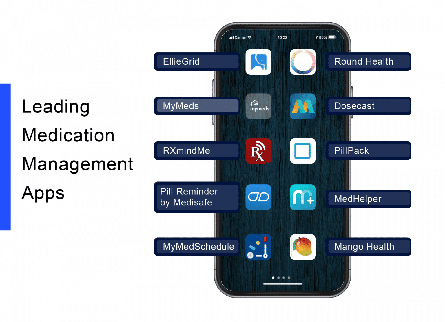 Leading Medication Management Apps | Mobile Apps for Medication