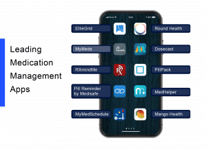 Leading Medication Management Apps | Mobile Apps for Medication