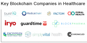Blockchain in Healthcare - Top Applications, Benefits, and Key Companies