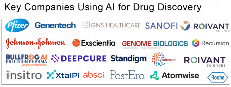 How Artificial Intelligence is Changing Drug Discovery and Development?