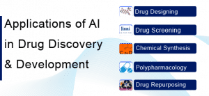 How Artificial Intelligence is Changing Drug Discovery and Development?