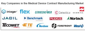Medical Device Contract Manufacturing: Market Drivers and Key Players