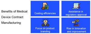 Medical Device Contract Manufacturing: Market Drivers and Key Players