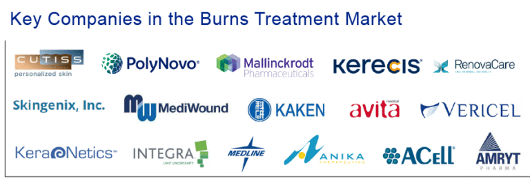 MediWound’s NexoBrid - Burns Market Lead Pipeline Product
