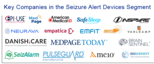 How Seizure Monitors and Alert Devices Prevent Epilepsy?