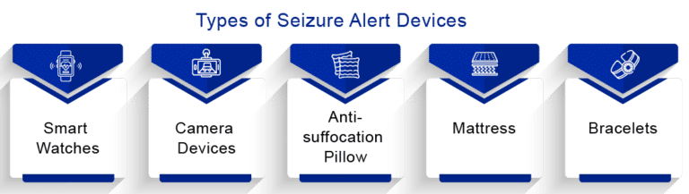 How Seizure Monitors and Alert Devices Prevent Epilepsy?