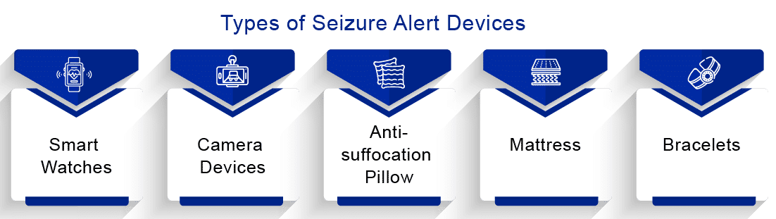 How Seizure Monitors and Alert Devices Prevent Epilepsy?