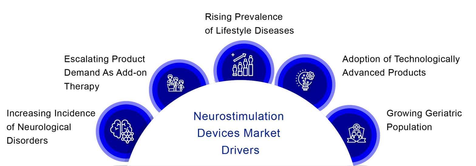 Neurostimulation Devices for Chronic Pain | Market Trends and Outlook
