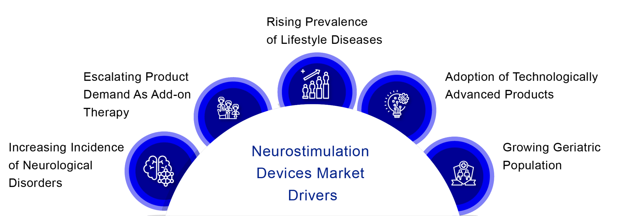 Neurostimulation Devices for Chronic Pain | Market Trends and Outlook