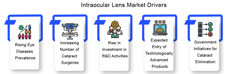 Top Companies in the Intraocular Lens Segment | Intraocular Lens Market
