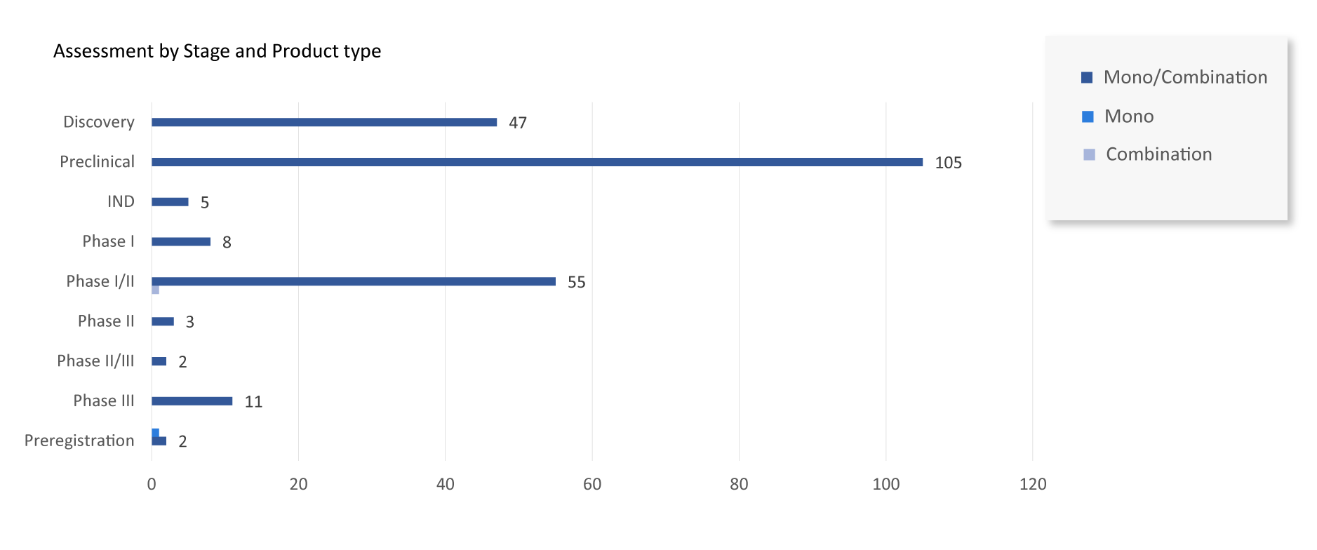 Promising AAV Vectors for Gene Therapy in Pipeline | Key Insights