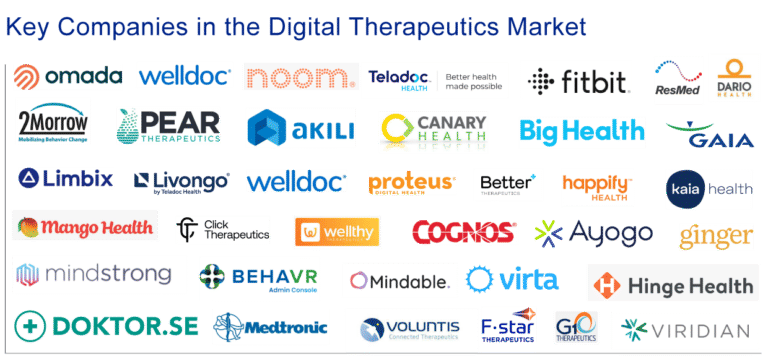 Digital Therapeutics Market Outlook | FDA Approvals and Therapeutic Uses
