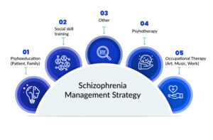 Antipsychotics: The Changing Paradigm for Schizophrenia Treatment