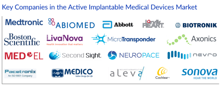 Insight into Active Implantable Medical Devices Market and Key Trends