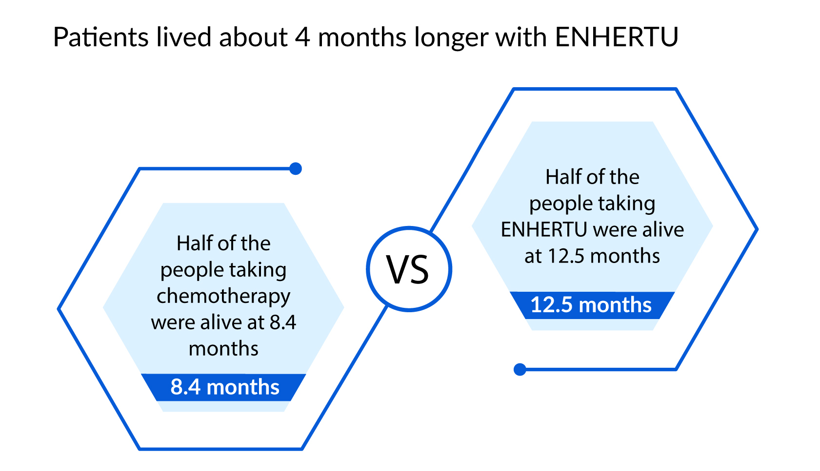 Navigating the Journey of ENHERTU in Cancer Management