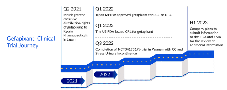 Merck’s Gefapixant for Chronic Refractory Cough | Key Insights