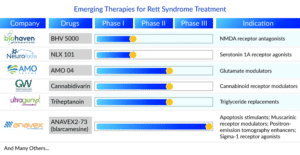 DAYBUE: First & Only Approved Drug for Rett Syndrome Treatment