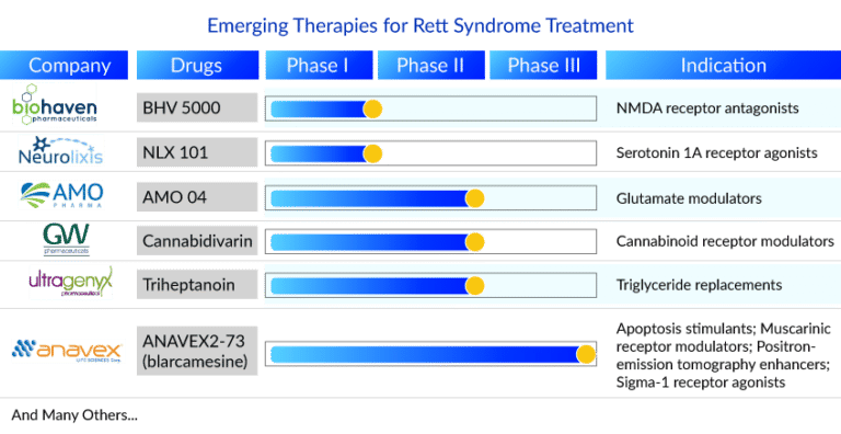 DAYBUE: First & Only Approved Drug for Rett Syndrome Treatment