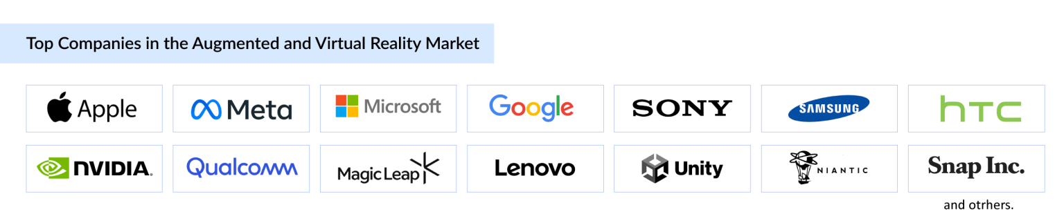 Augmented and Virtual Reality (AR and VR) in Healthcare Market