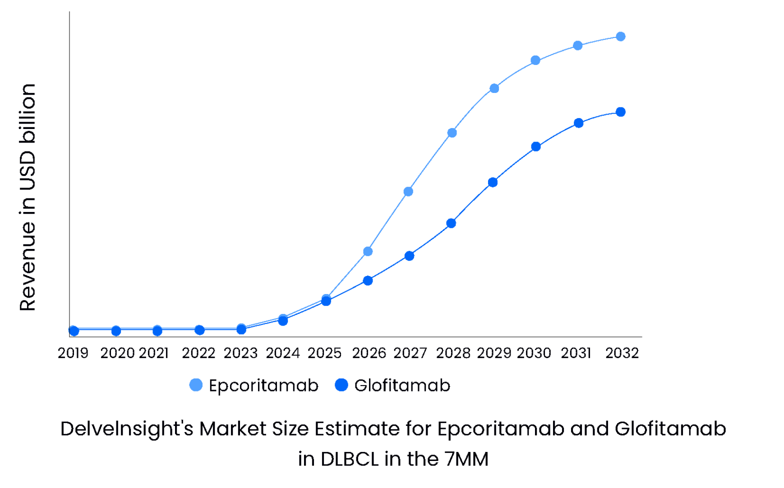 EPKINLY for DLBCL Treatment | CD20XCD3 Bispecific Antibody
